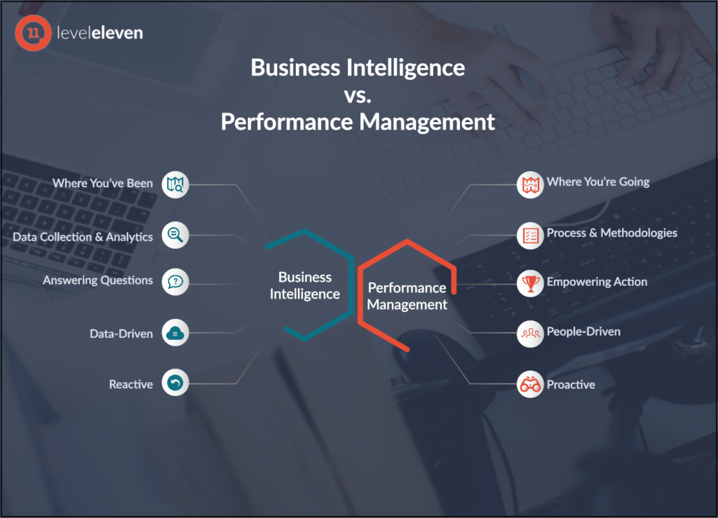 Business Intelligence vs. Performance Management - LevelEleven