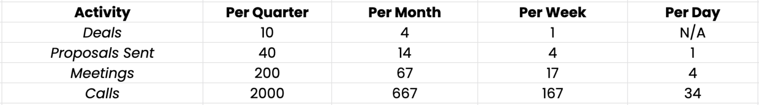 How To Create A Sales Scorecard to Increase Sales [Template]