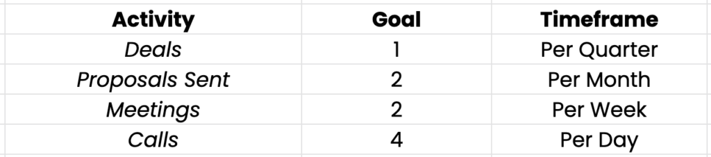 How To Create A Sales Scorecard to Increase Sales [Template]