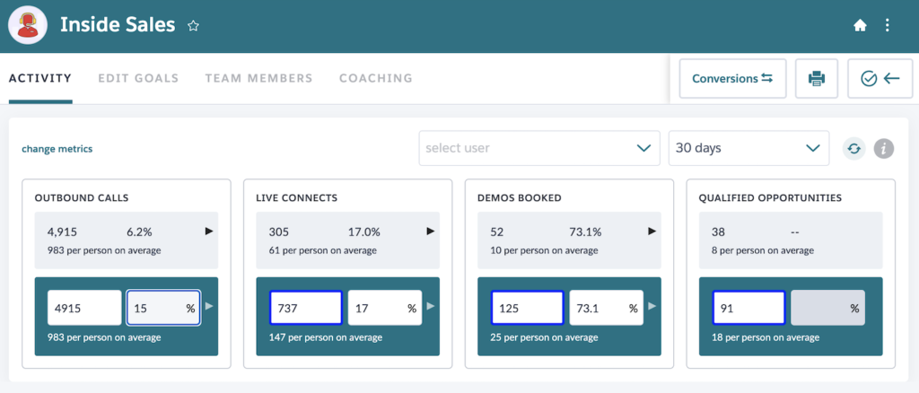 Conversion Insights: The Missing Piece to Your Performance Management Methodology - LevelEleven
